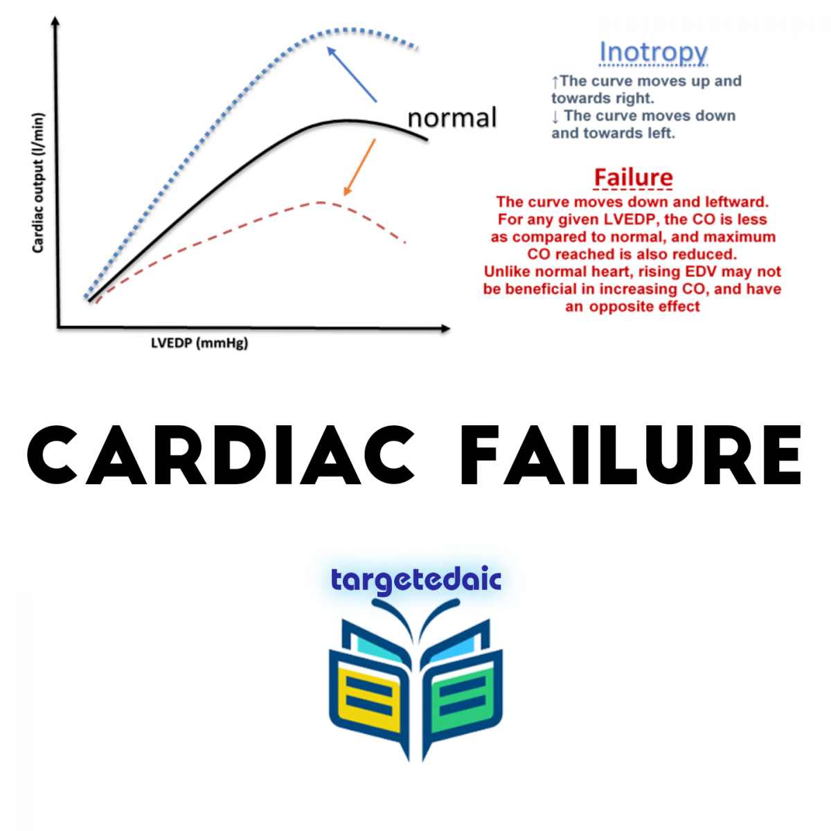 EDAIC Part-1 Mock-test (1), Paper A with MCQ explanations. - targetedaic